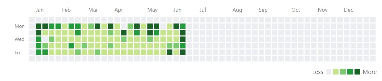 Weekly Development Notes #23 – Customer Support and Fixing Usability ...
