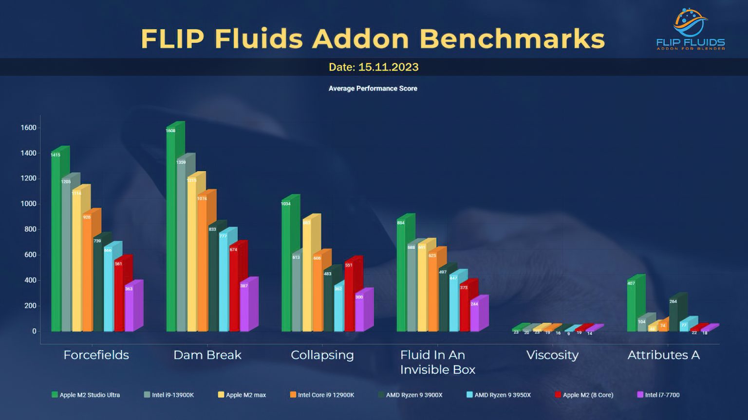 Benchmark – FLIP Fluids Addon for Blender